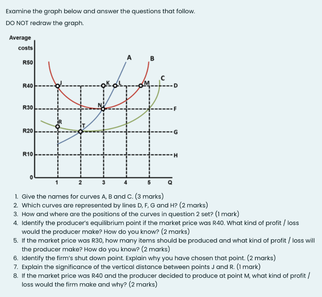 Solved Examine the graph below and answer the questions that | Chegg.com