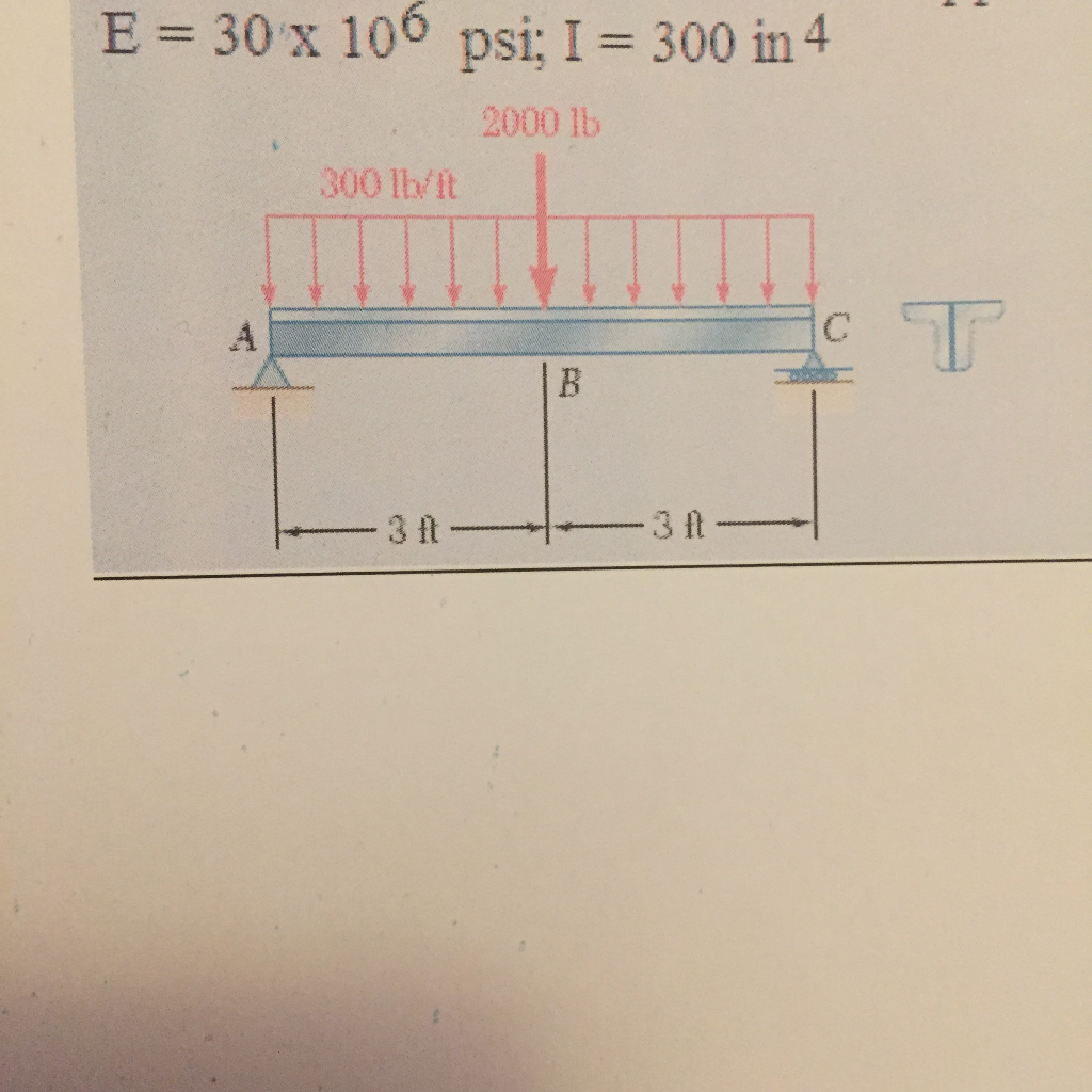 Solved Using Finite Elements Method, For the loaded beam | Chegg.com
