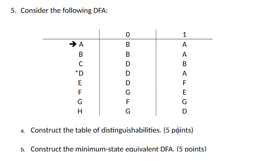 Solved 5. Consider the following DFA: a. Construct the table | Chegg.com
