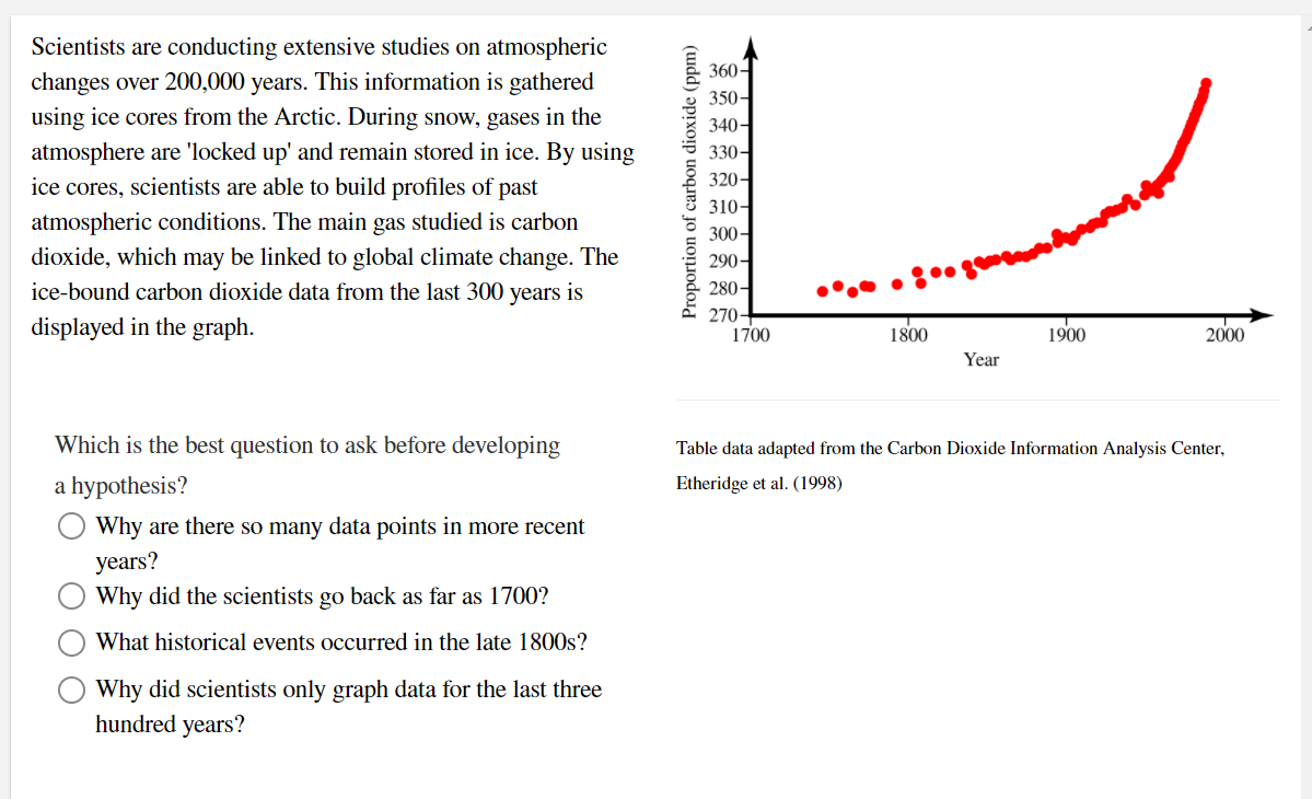 Solved Scientists are conducting extensive studies on | Chegg.com