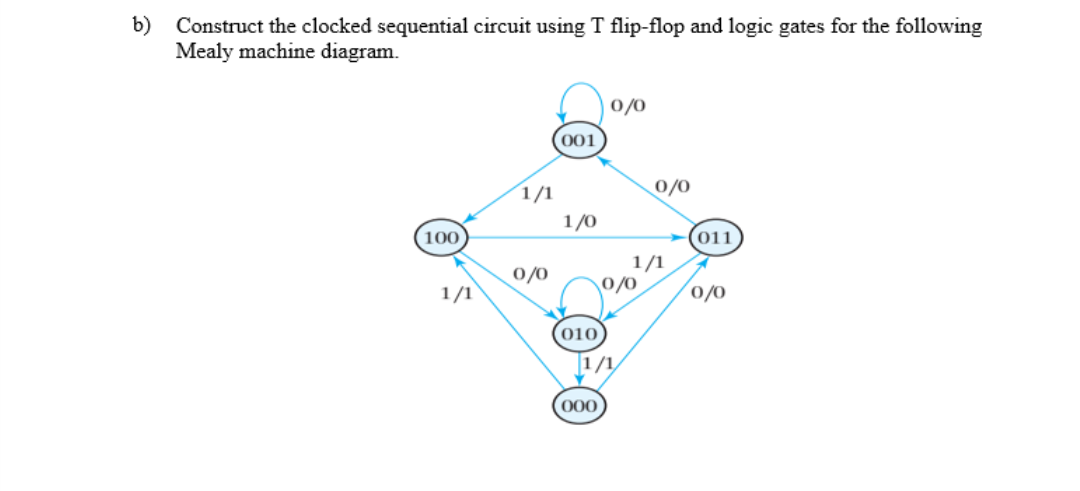 Solved 2 a) Explain the significance of parallel loading in | Chegg.com