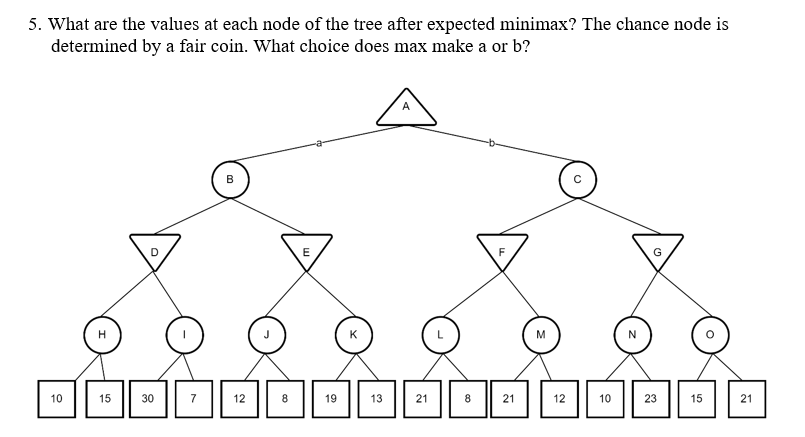 Solved What are the values at each node of the tree after | Chegg.com