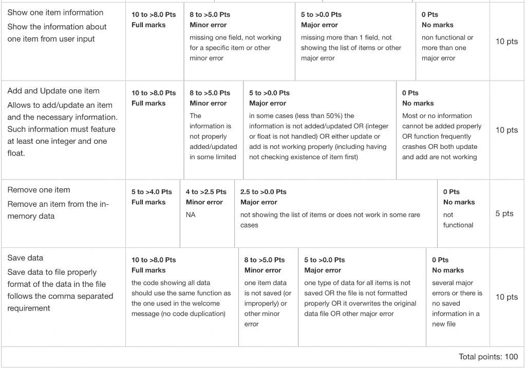 Solved Assignment 3 Programming Project Due Sunday by 23:59 | Chegg.com
