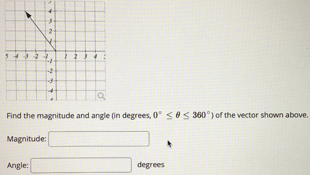 Solved Find the magnitude and angle (in degrees, 0∘≤θ≤360∘) | Chegg.com