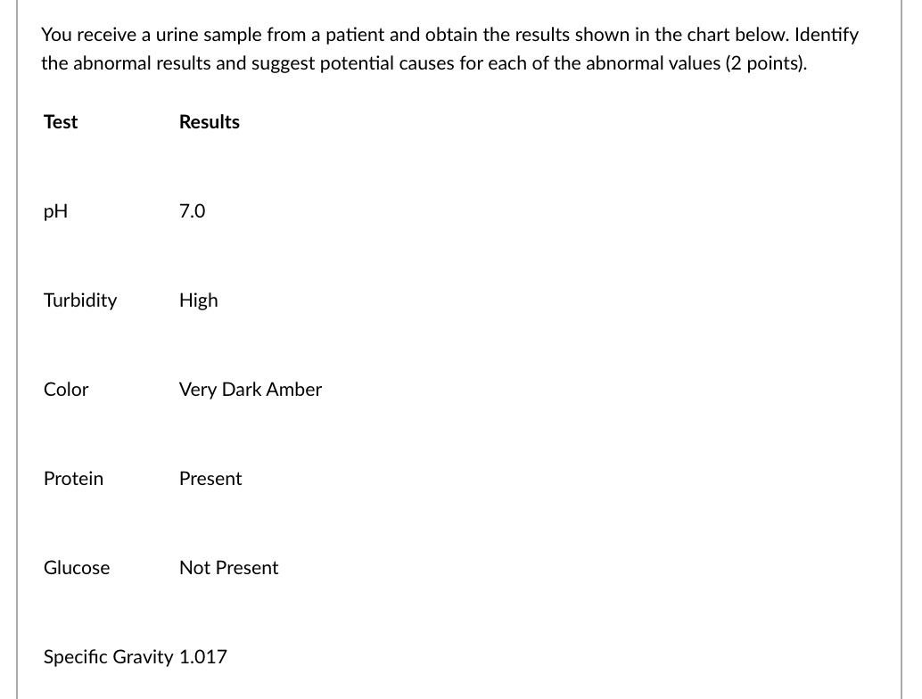 Solved You receive a urine sample from a patient and obtain | Chegg.com