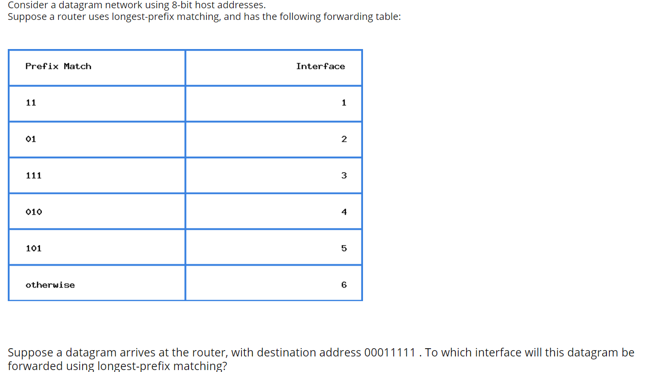 Solved Consider a datagram network using 8-bit host | Chegg.com