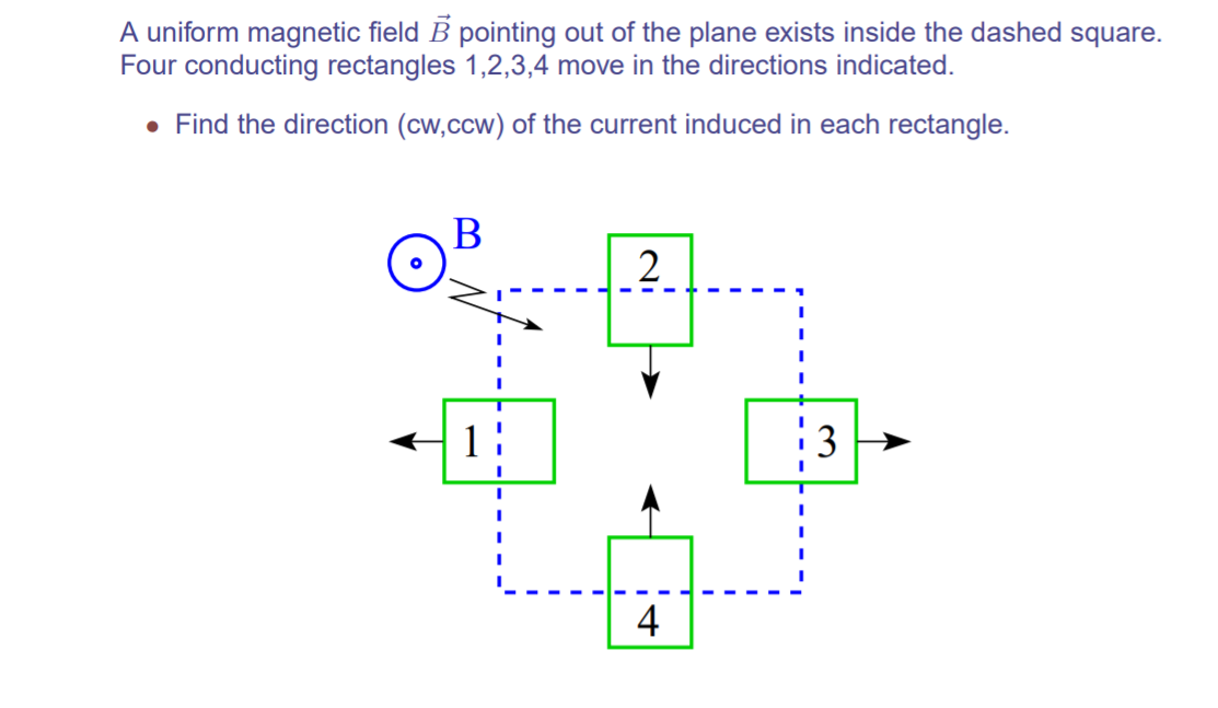 Solved A uniform magnetic field B pointing out of the plane | Chegg.com