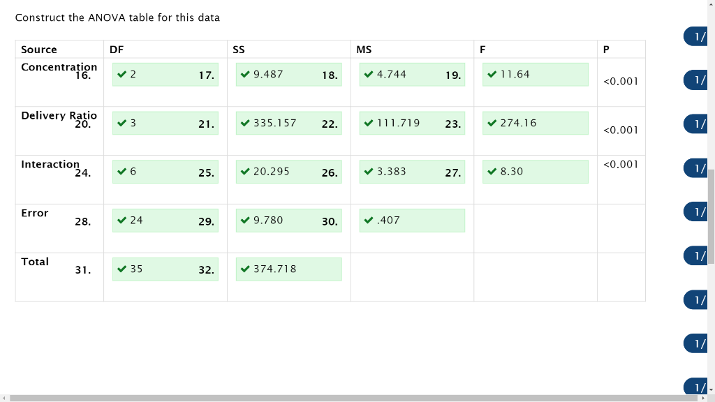 Solved Show me in rStudio how to get the two-way ANOVA table | Chegg.com