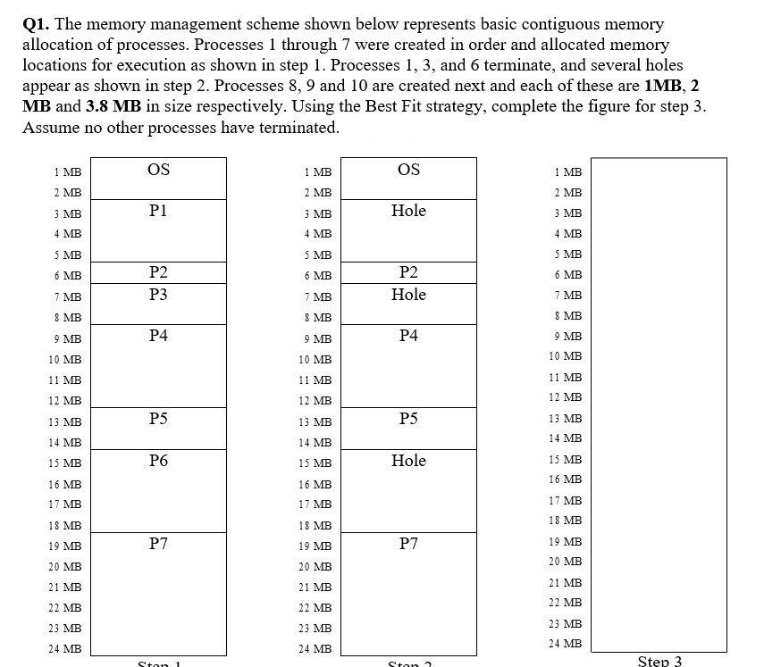 Solved Q1. The memory management scheme shown below | Chegg.com