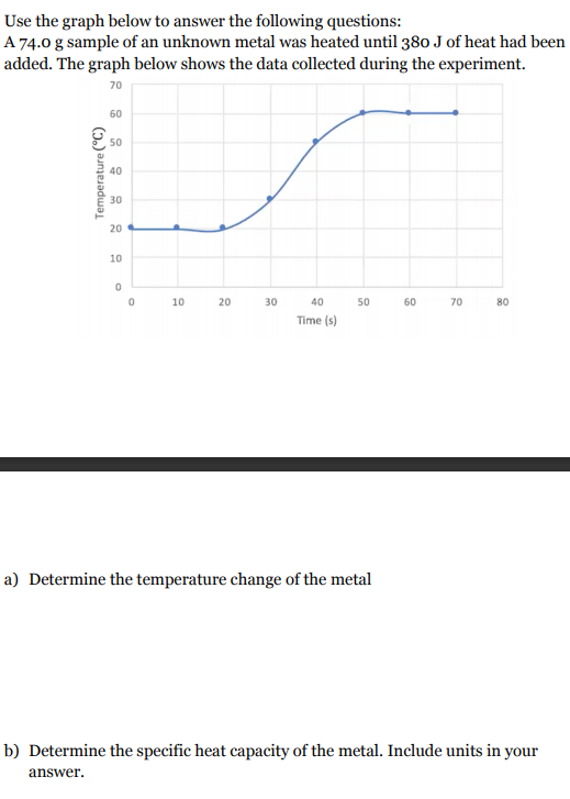 Solved Use the graph below to answer the following | Chegg.com