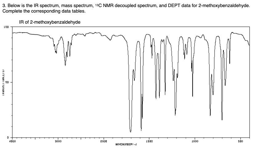 Solved 3. Below is the IR spectrum, mass spectrum, 13C NMR | Chegg.com