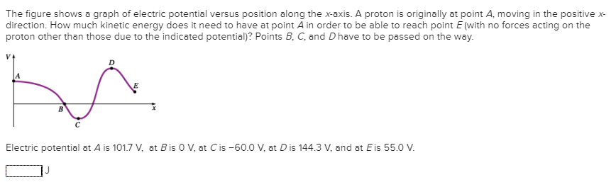 Solved The figure shows a graph of electric potential versus | Chegg.com