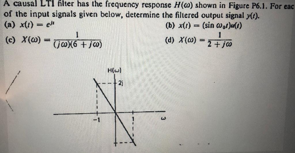 Solved A causal LTI filter has the frequency response H() | Chegg.com