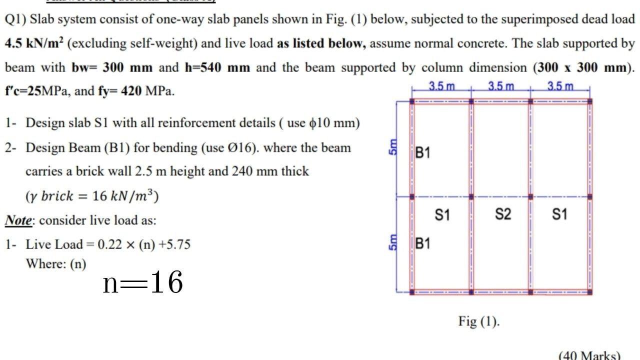 Solved Q1) Slab system consist of one-way slab panels shown | Chegg.com
