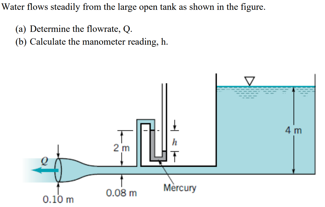 Solved Water flows steadily from the large open tank as | Chegg.com