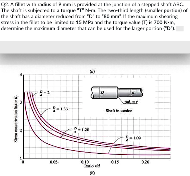Solved Q2. A fillet with radius of 9 mm is provided at the | Chegg.com