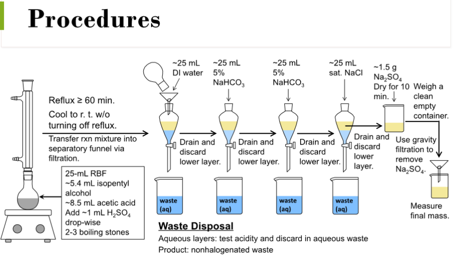 Solved Fischer Esterification Lab Why NaHCO3 is used to wash | Chegg.com