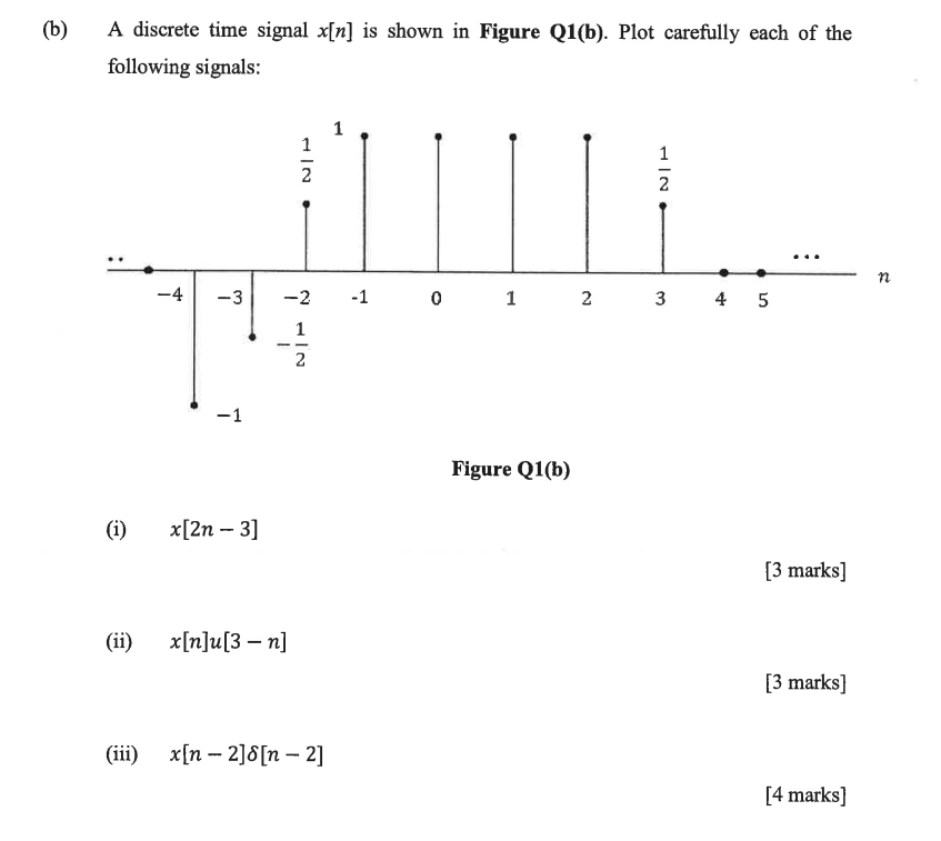 Solved (b) A discrete time signal x[n] is shown in Figure | Chegg.com