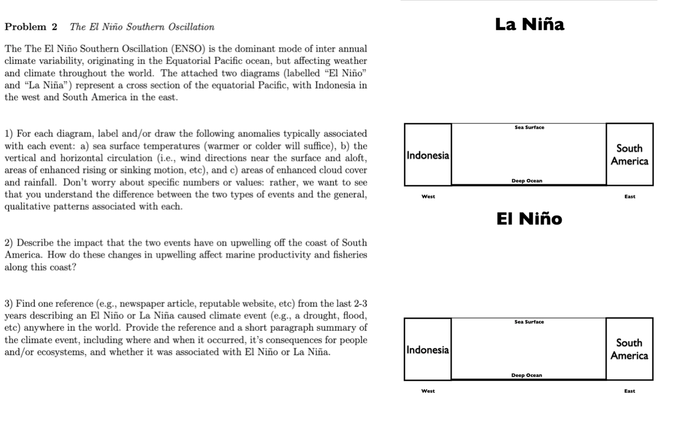 Solved Problem 2 The El Niño Southern Oscillation La Niña | Chegg.com