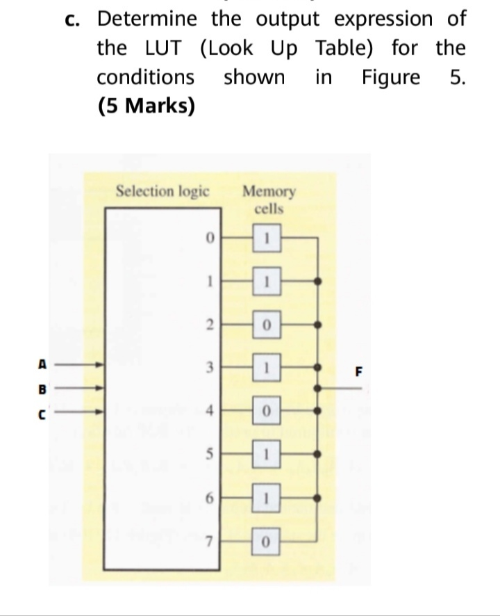 Solved c. Determine the output expression of the LUT (Look | Chegg.com