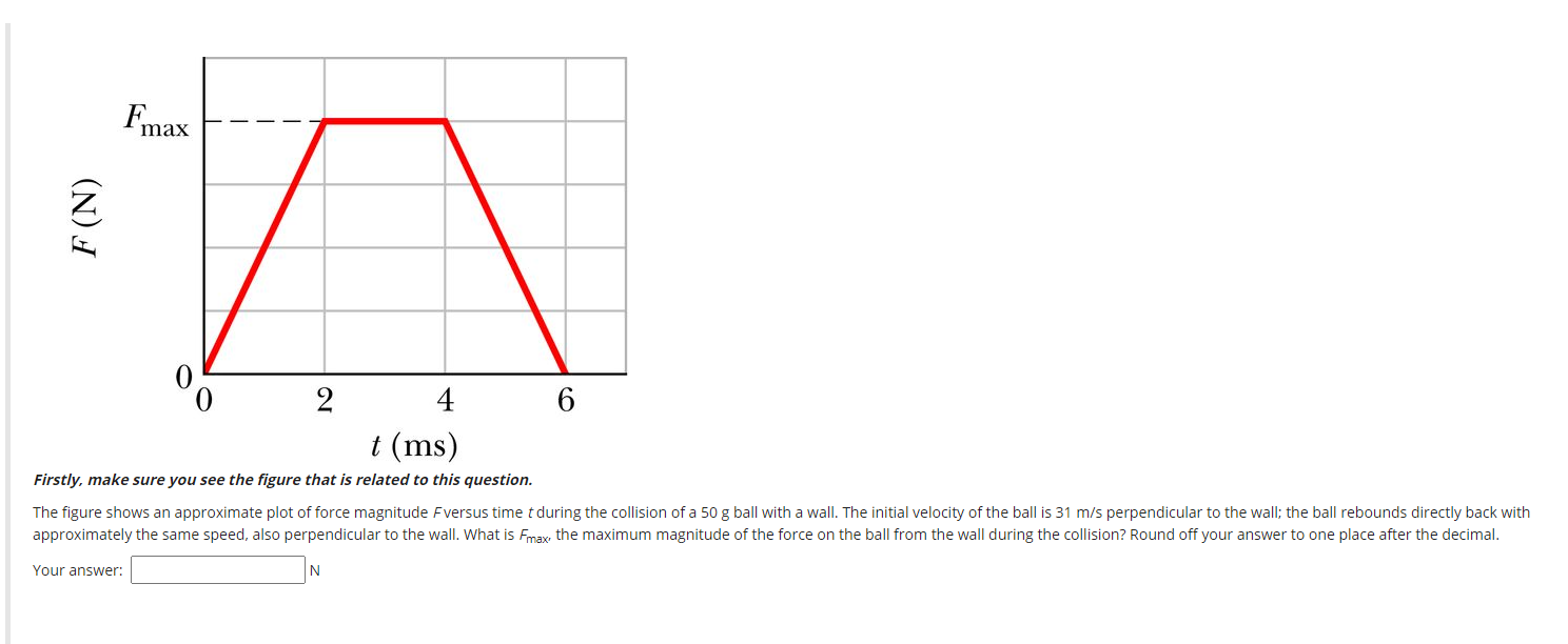 Solved Fmax F (N) 2 4 6 t (ms) Firstly, make sure you see | Chegg.com