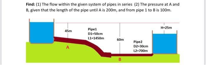 Solved Find: (1) The flow within the given system of pipes | Chegg.com