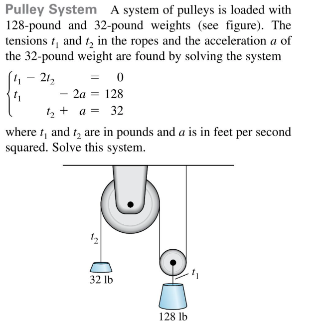 Solved Pulley System A system of pulleys is loaded with | Chegg.com