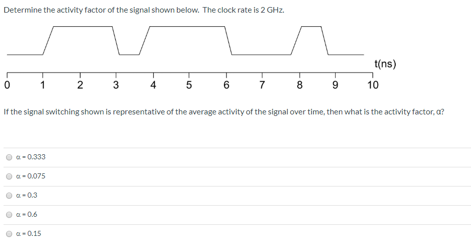 Solved Determine the activity factor of the signal shown | Chegg.com