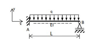 Solved Find the rotation of the hyperstatic unknown (X1) at | Chegg.com