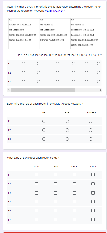 Solved Consider the below OSPF topology and answer the | Chegg.com