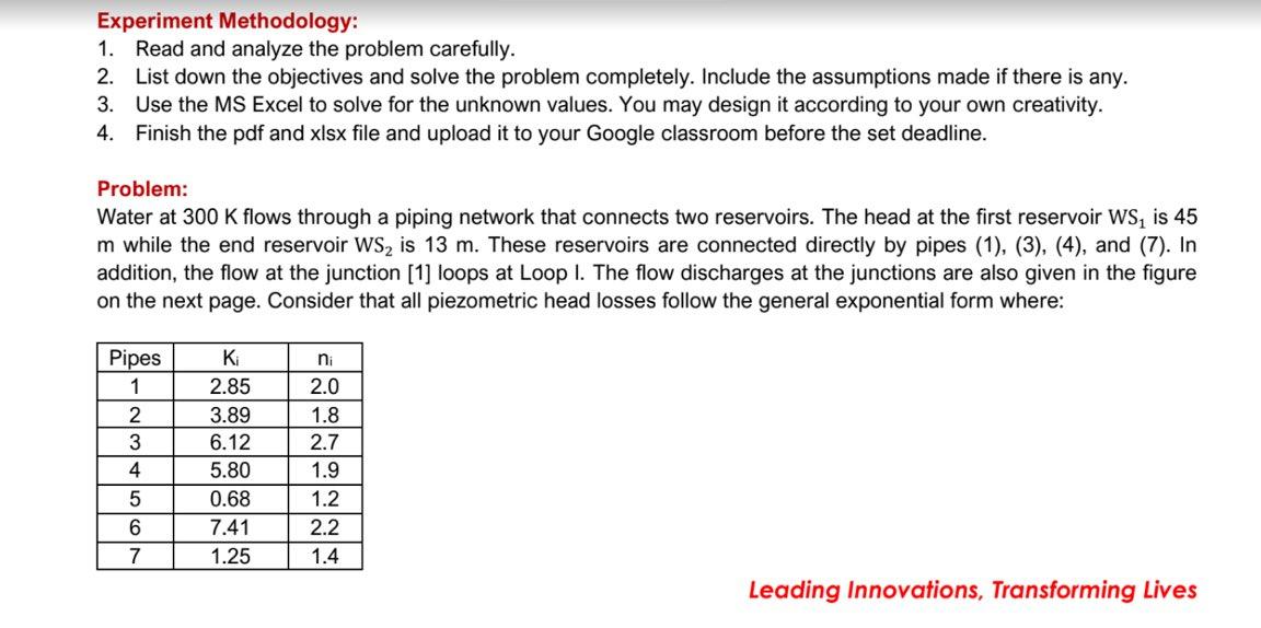 Solved Experiment Methodology: 1. Read and analyze the | Chegg.com