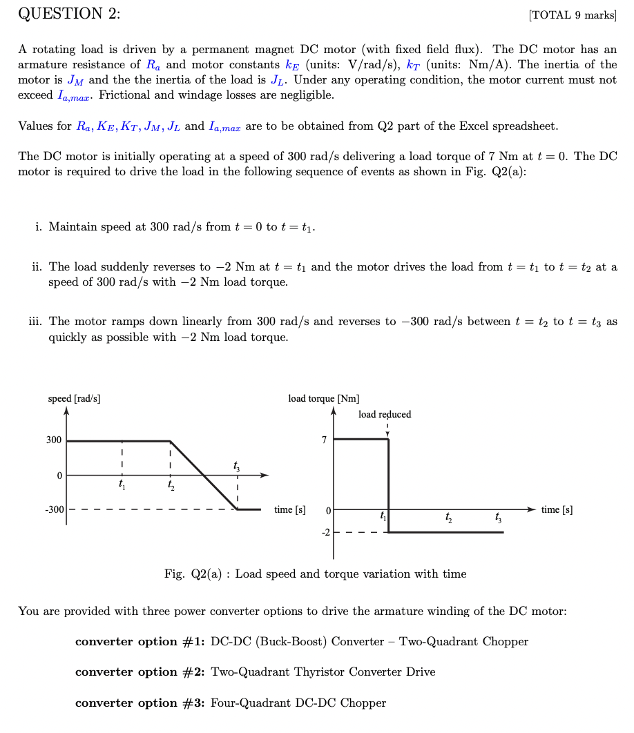 Solved QUESTION 2: [TOTAL 9 marks] A rotating load is driven | Chegg.com
