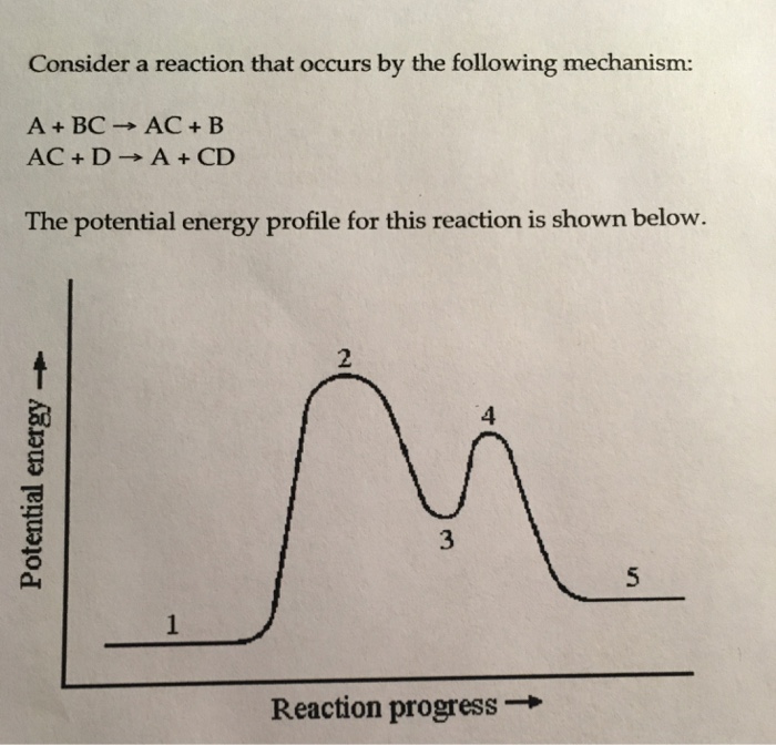 Solved Which step is the slow (RDS) step based on the energy | Chegg.com