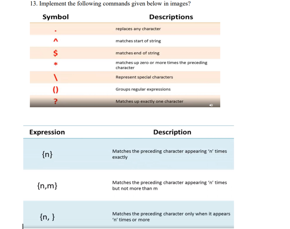 Solved 13. Implement the following commands given below in | Chegg.com