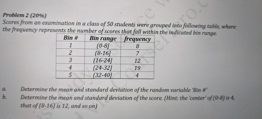 Solved Problem 2 (20%) Scores from an examination in a class | Chegg.com