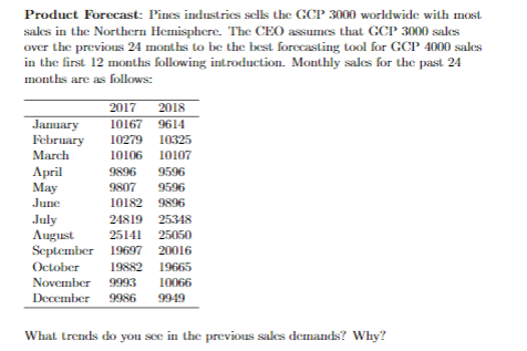 Solved Product Forecast: Pincs industrics sells the GCP 3000 | Chegg.com