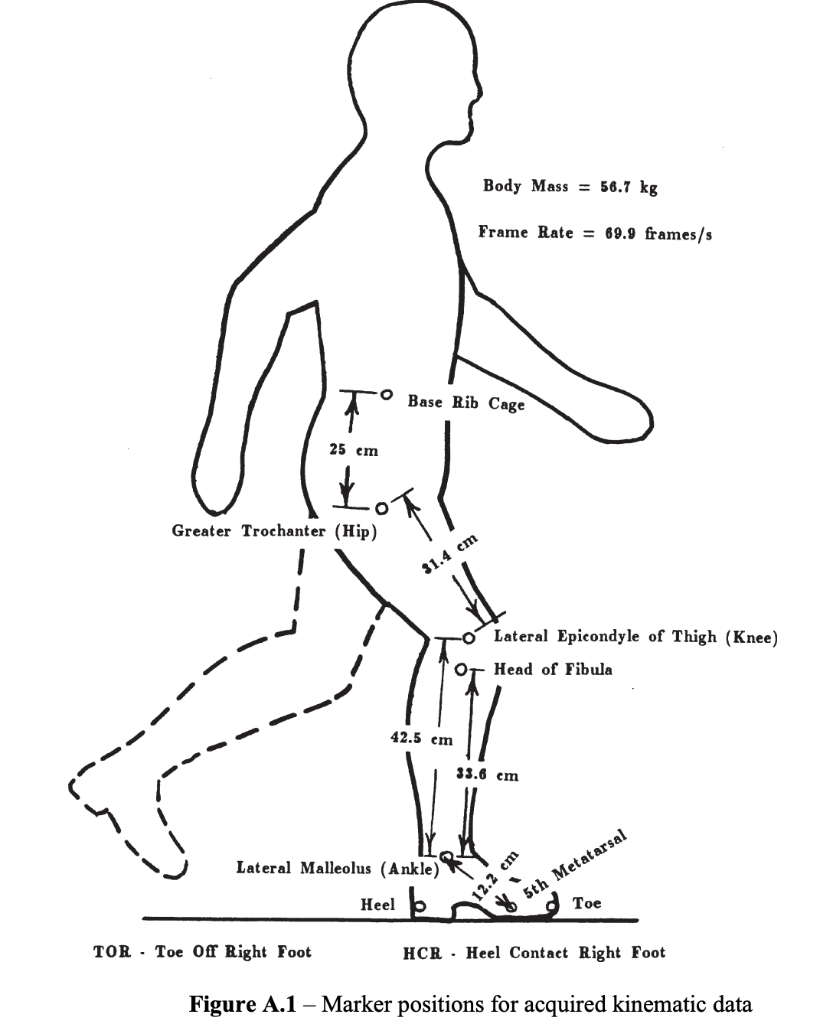 For the kinematic and kinetic data provided for a | Chegg.com