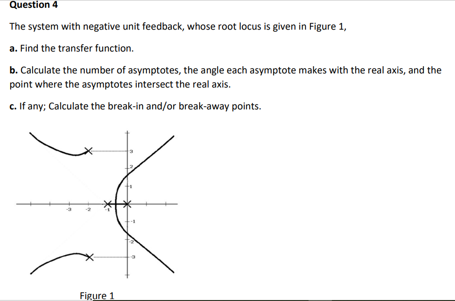 Solved Question 4 The system with negative unit feedback, | Chegg.com