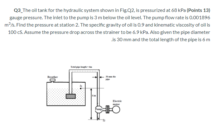 Solved Q3_The oil tank for the hydraulic system shown in | Chegg.com