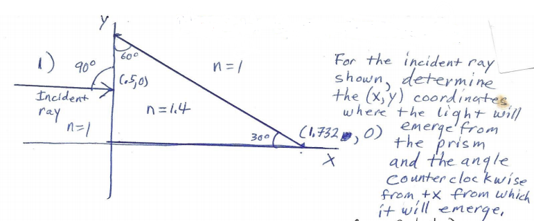 Solved W Y600 90 n=1 65,0) Incident pay nal n=14 1,732 For | Chegg.com