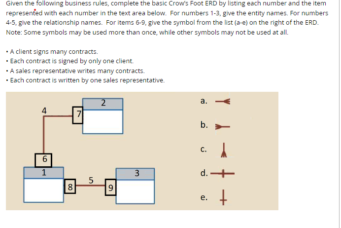 Solved Given the following business rules, complete the | Chegg.com