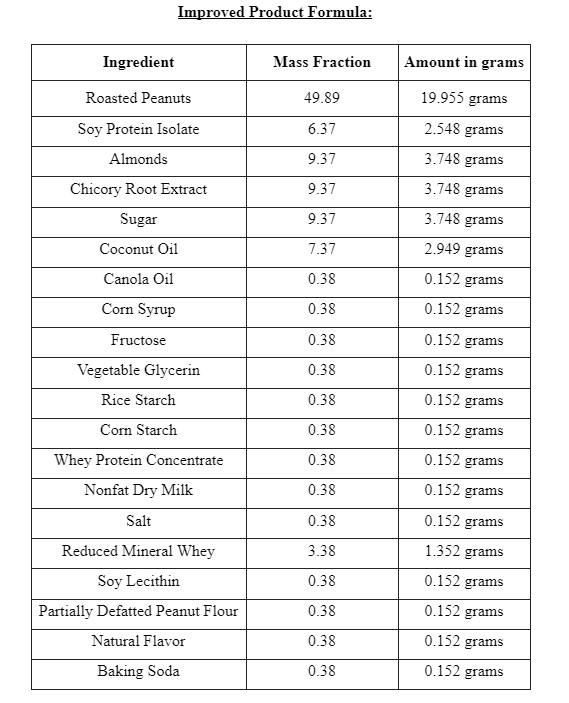 Solved I am trying to reverse-engineer a Nature Valley | Chegg.com