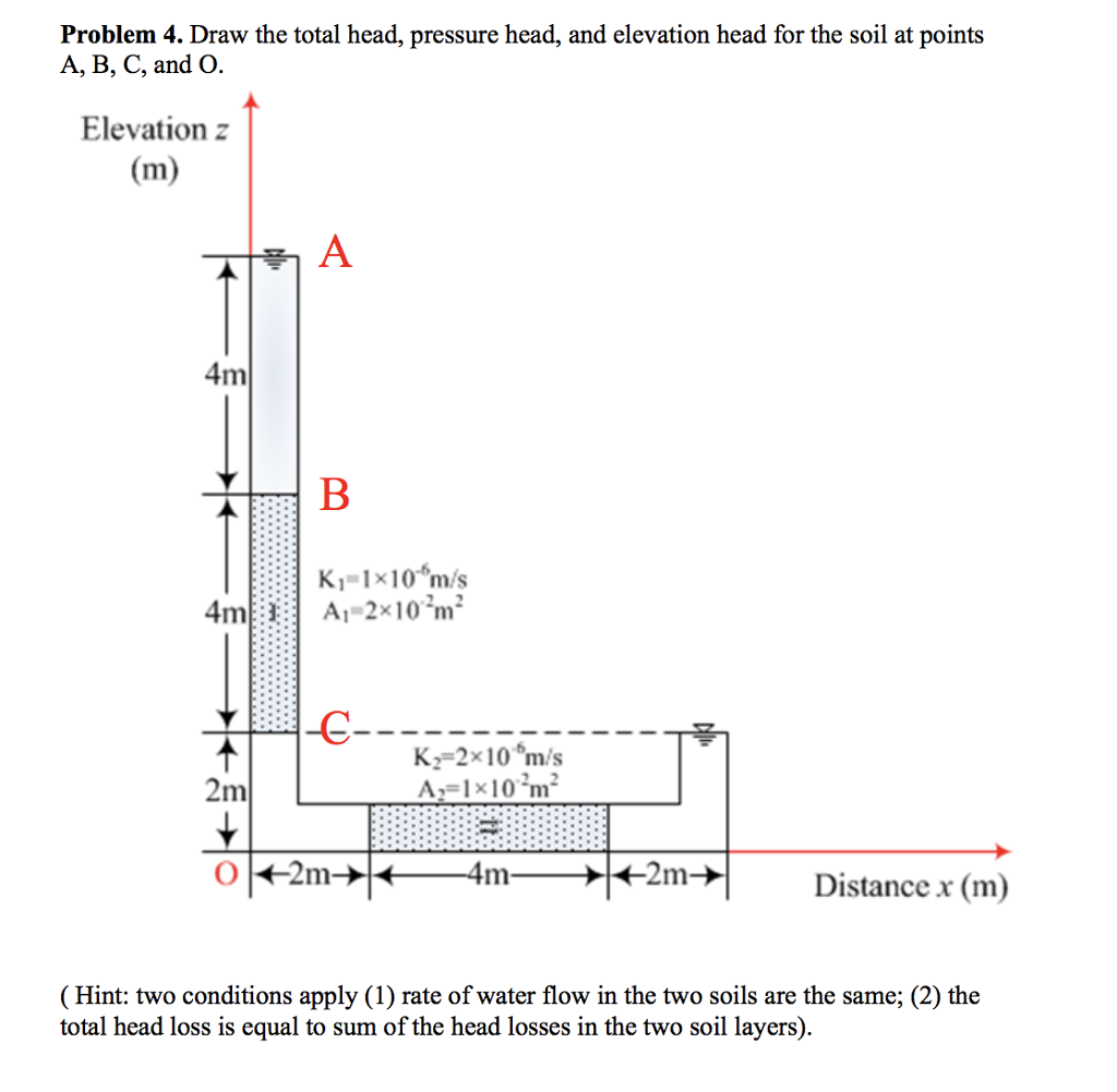 Solved Problem 4. Draw the total head, pressure head, and | Chegg.com