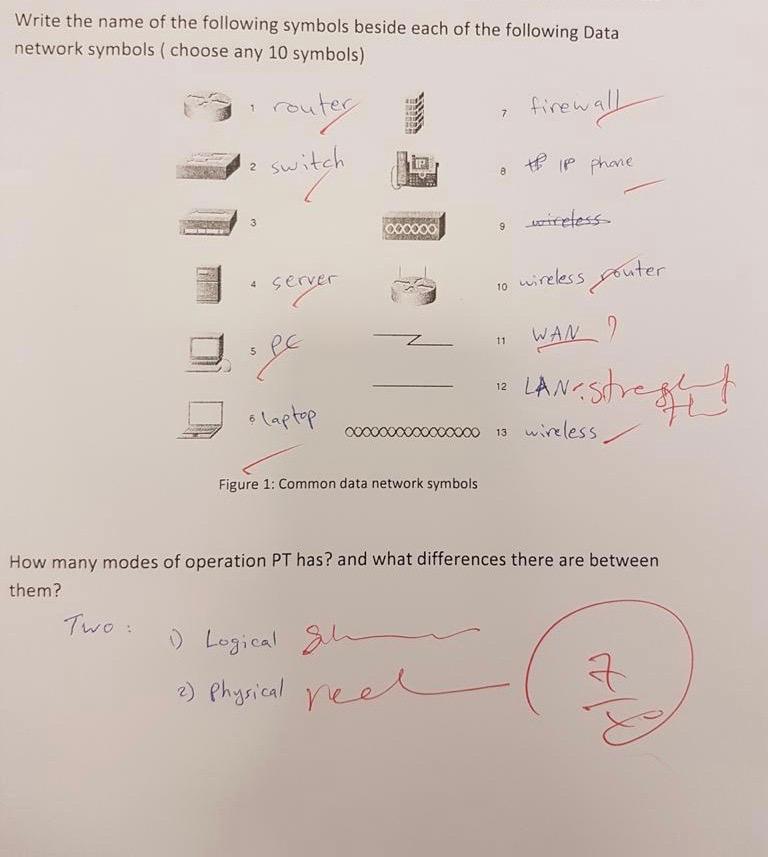 Solved Write the name of the following symbols beside each | Chegg.com