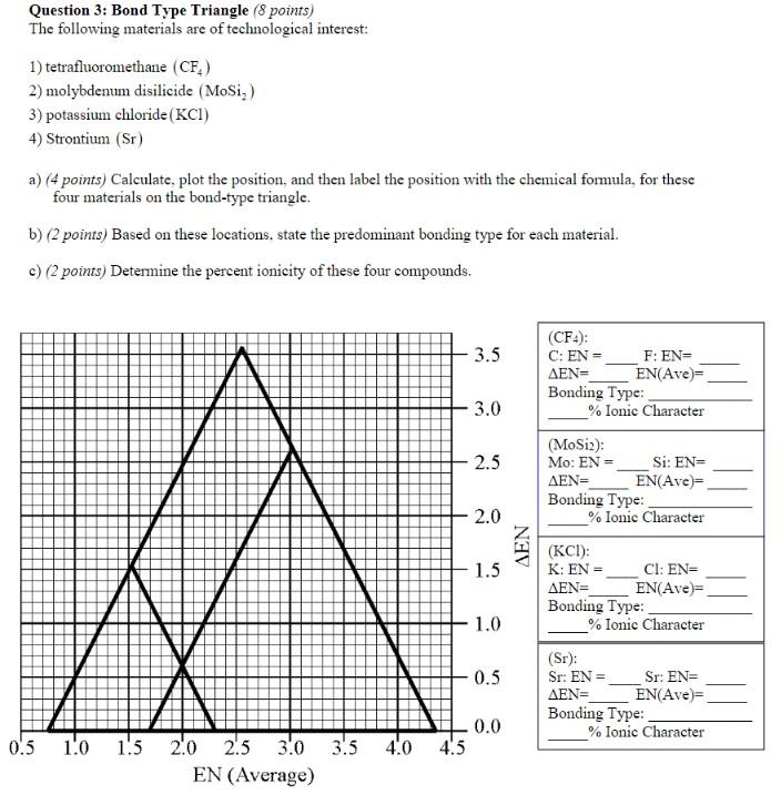 Solved Question 3: Bond Type Triangle (8 points) The | Chegg.com