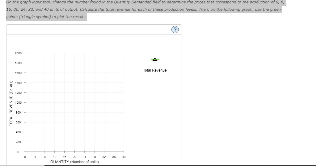 Solved Use the graph input tool to help you answer the | Chegg.com