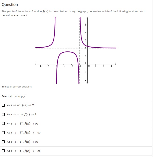 Solved QuestionThe graph of the rational function f(x) ﻿is | Chegg.com