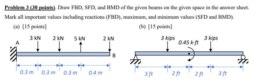 Solved Problem 3 (30 points). Draw FBD, SFD, and BMD of the | Chegg.com