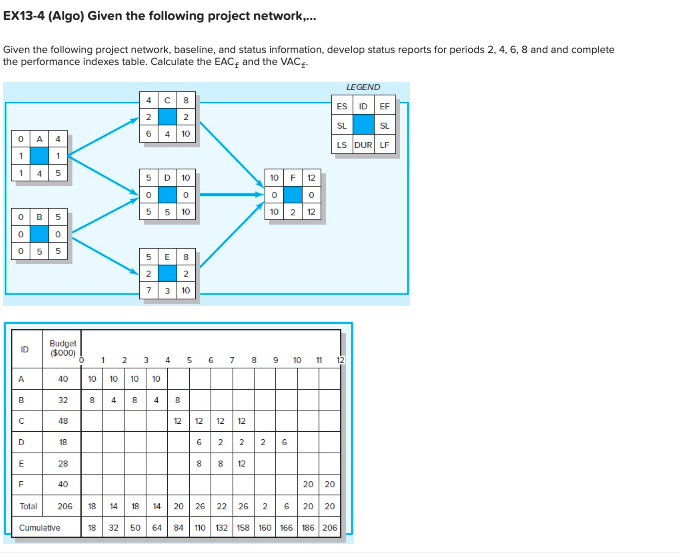Solved EX13-4 (Algo) Given the following project network,... | Chegg.com Solved EX13-4 (Algo) Given the following project network,... | Chegg.com