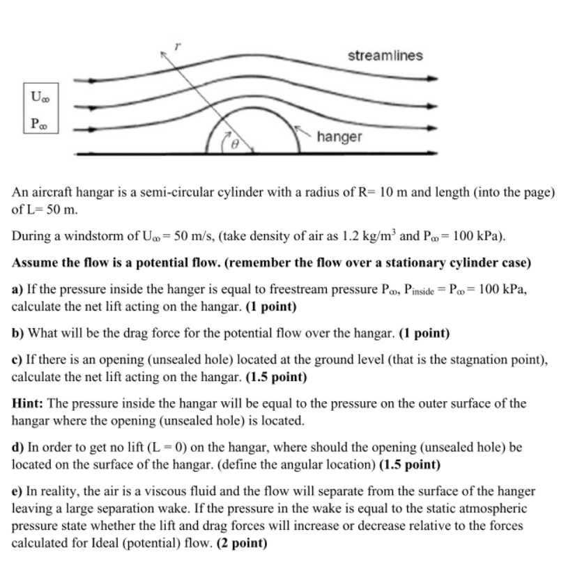 Solved streamlines U. Po hanger An aircraft hangar is a | Chegg.com